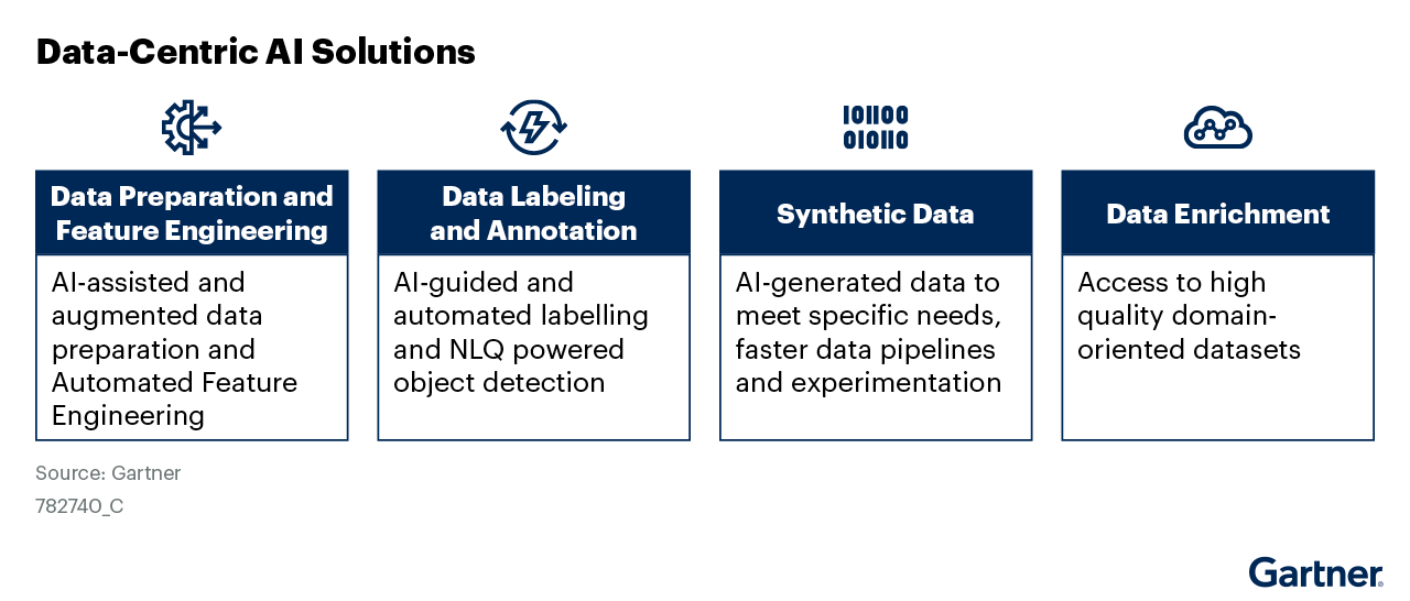 Xây dựng chiến lược dữ liệu hướng tới AI trong doanh nghiệp - MyGPT