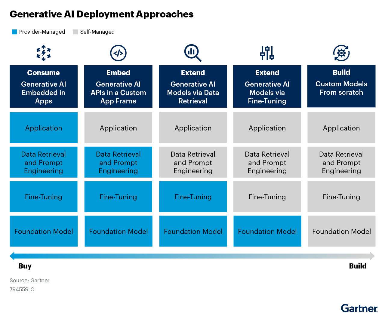 Gartners: 5 Chiến lược triển khai ứng dụng Trí tuệ nhân tạo vào doanh ...
