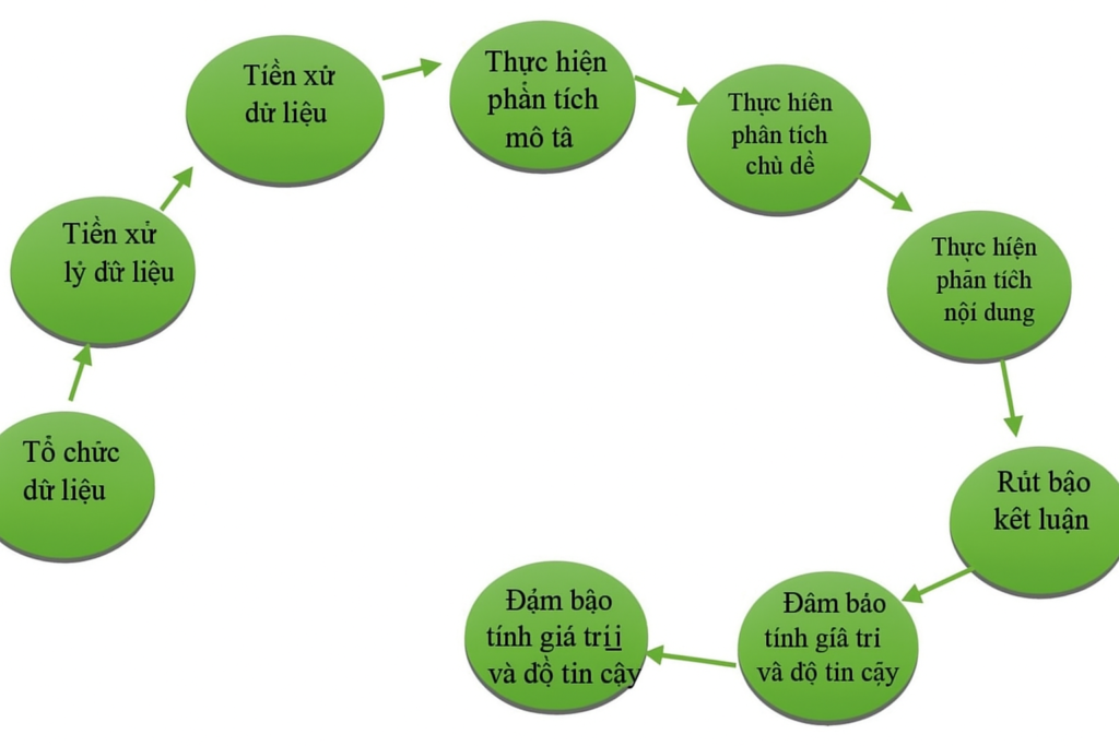 Chi phí xử lý dữ liệu trong các ứng dụng AI bao nhiêu? - MyGPT